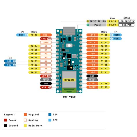 Placa De Dezvoltare Arduino NANO 33 BLE SENSE REV2 Cu Pini