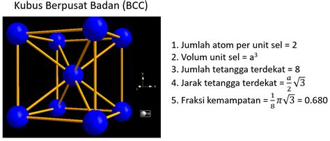 Kristalografi Ii Kisi Bravais 3d Dan Massa Jenis Kristal Zsmart Id
