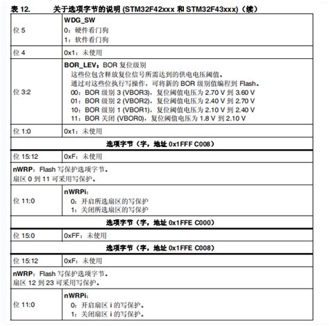 stm32内部flash详解（1） stm32 flash csdn博客