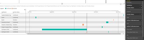 Solved Issues With Legend In Gantt Chart By Maq Software Microsoft Fabric Community
