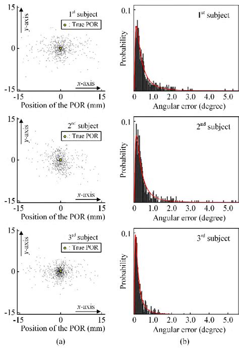 Figure 1 From A Robust Extrinsic Calibration Method For Non Contact