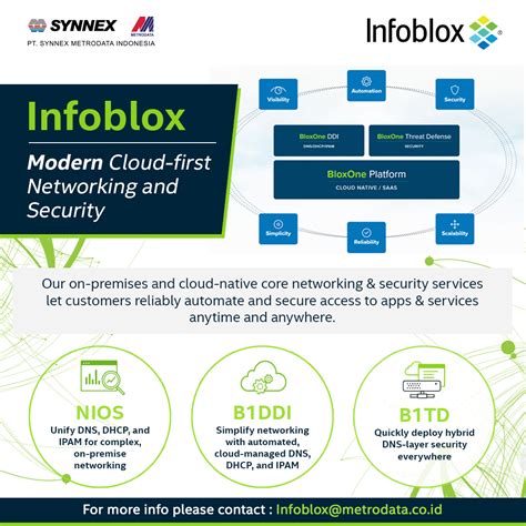 Infoblox Modern Cloud First Networking And Security Synnex Metrodata