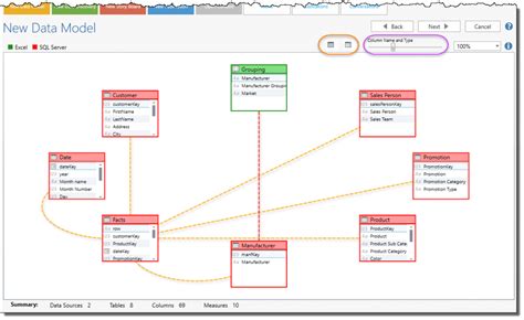 Data Modelling Tutorial For Beginners And Experts Learn In 1 Day Acte
