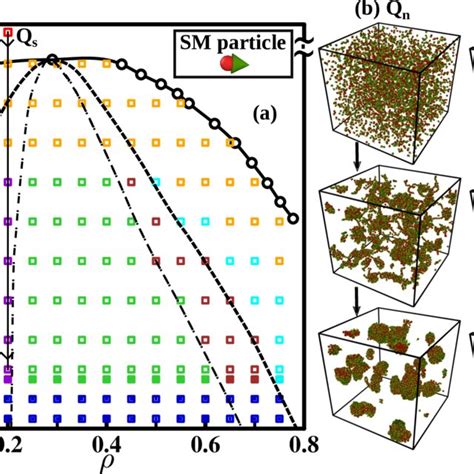 A Regions Corresponding To Typical Equilibrium Structures In The Gl