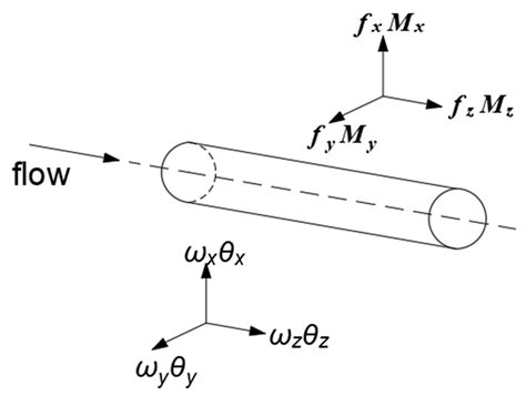 An Analysis Of The Vibration Characteristics Of An Aviation Hydraulic