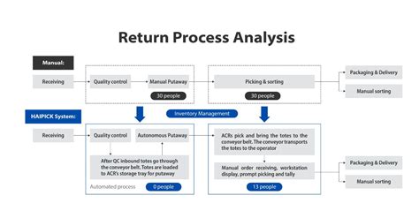 Create Process Returned Telegraph