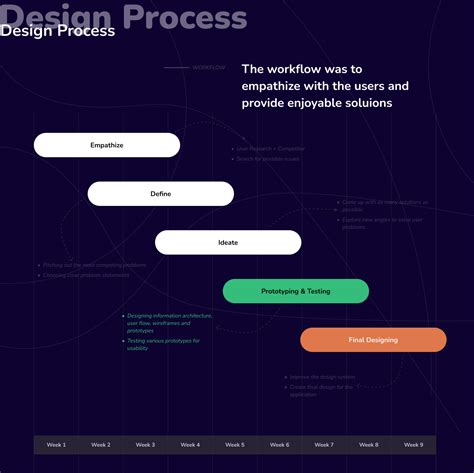 UX UI Case Study On Xcel Application Behance UX UI Case Study On Xcel Application Behance