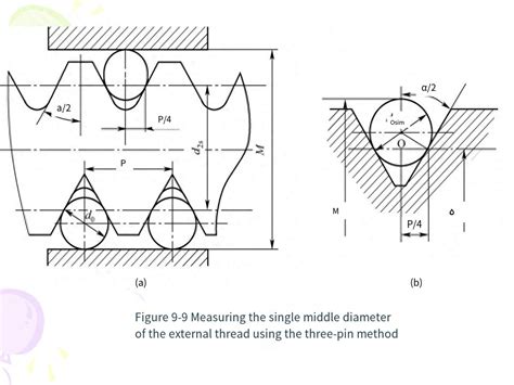 News Thread Tolerance And Inspection News Thread Tolerance And Inspection