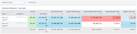 Logging Deciphering Ibm Aspera Logs Server Fault