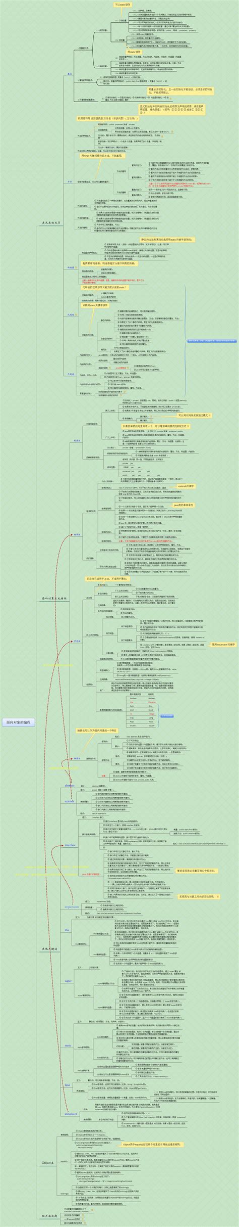 Java面向对象思维导图 Csdn博客