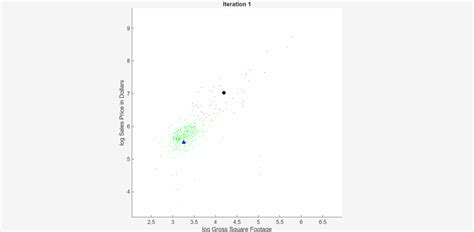 Assignclusters Assign Observations To Existing Clusters Matlab