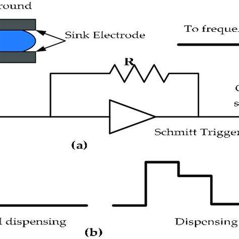 Functional Testing A Capacitive Sensing Circuit With Droplet In The Download Scientific
