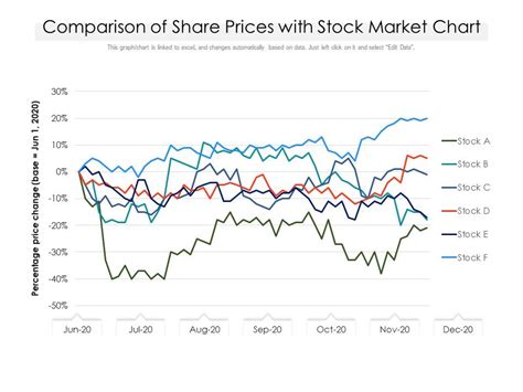 Stocks Market Price At Branden Gallardo Blog