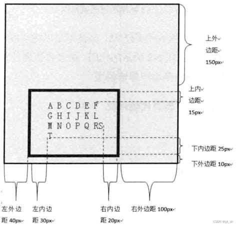 《webkit 技术内幕》学习之六（1）： Css解释器和样式布局