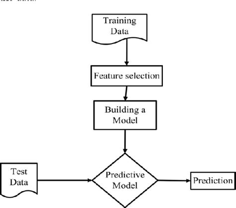 Figure 1 From Kernel Based Svm Classifiers For Multi Disease