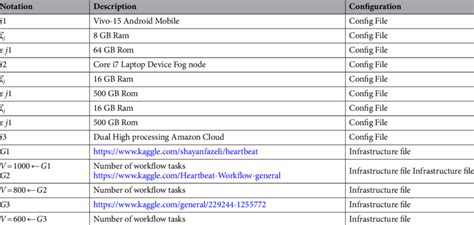 Experimental Parameter Setting Download Scientific Diagram