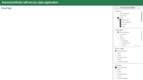 How To Make Excel Pivottables And Pivotcharts In Power Bi — Apex