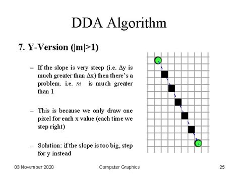 Chapter 3 Scan Conversion Algorithms Point And Line