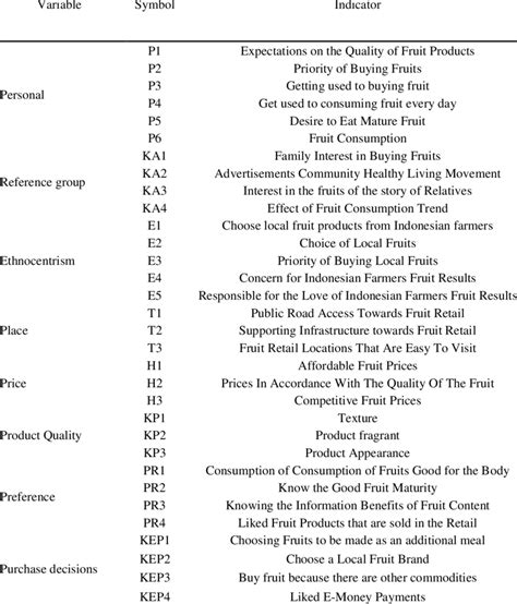 Description Of Operational Variables Download Scientific Diagram