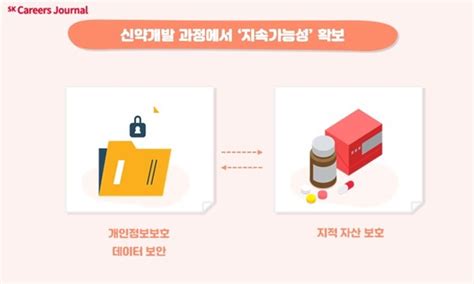 Sk바이오팜 신약 개발 과정에서 지속가능성을 놓칠 수 없죠 🧪 ‘개인정보 보호 및 데이터 보안편
