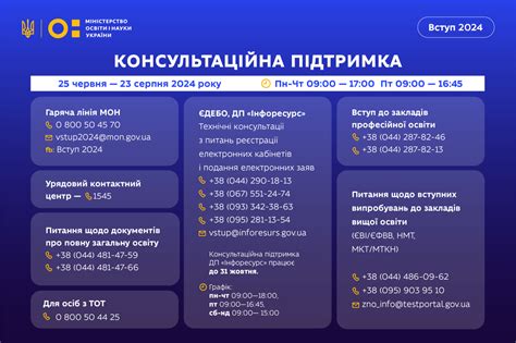 Вступ 2024 продовжує роботу гаряча лінія МОН та чат бот для запитань