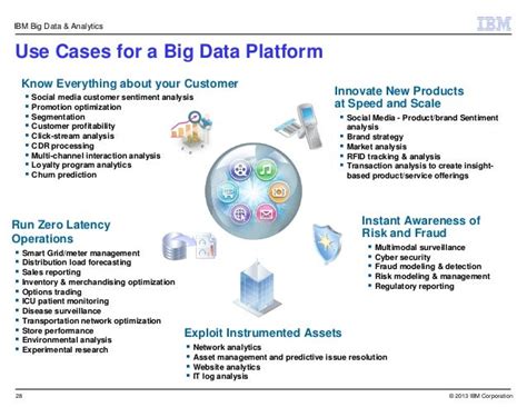 Ibm Big Data Ibm Big Data Analytics Platform