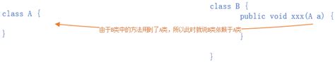 spring入门第一讲——spring框架的快速入门 csdn博客