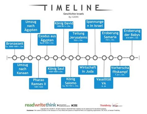 Dateidie Geschichte Israels Timelinepdf Projektwiki Ein Wiki Mit