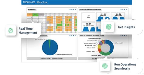 Prohance Workforce Analytics And Productivity Measurement