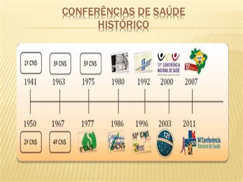 Conselhos E Conferências De Saúde