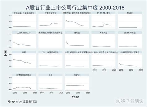 Stata经济指数构建系列（9）hhi指数 知乎