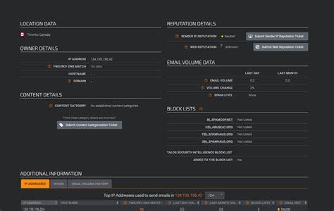 Challenge Phishing Email Fooster171letsdefend Writeups Github Wiki