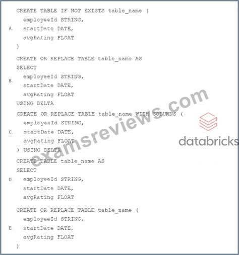 Authentic Databricks Certified Data Engineer Associate Dumps With 100