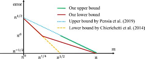 Learning Entangled Single Sample Gaussians In The Subset Of Signals Model