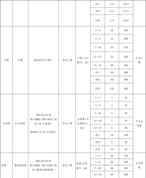 保健食品原料目录明确87种营养素补充剂82种及辅酶Q10破壁灵芝孢子粉螺旋藻鱼油褪黑素5种 FoodTalks全球食品资讯