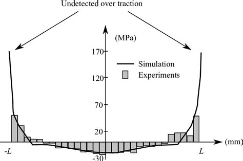 spatial resolution problem download scientific diagram