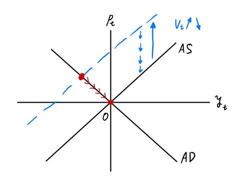 定量的マクロ経済分析Part Pythonで学ぶマクロ経済学 中級レベル