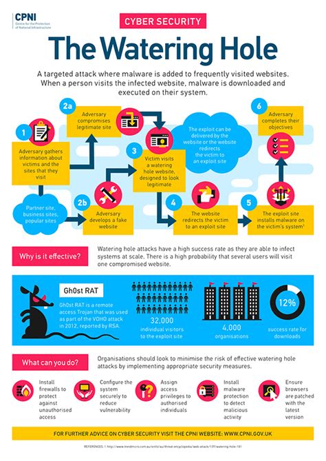 Centre For The Protection Of National Infrastructure On Behance