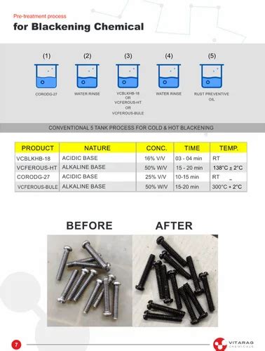 Black Oxide Coating Chemicals Grade Technical Purity 99 99 At ₹ 550 Kg In Vadodara