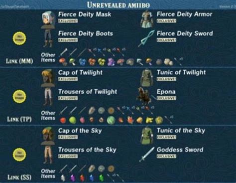 Amiibo Guide For Botw Zelda Amino