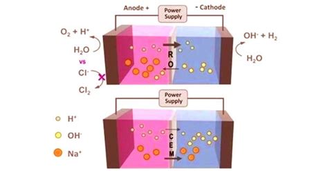 Scientists Split Seawater Into Hydrogen Fuel Qs Study