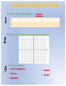 Graphing Quadratic Function Step By Step By Math With Collazo TPT