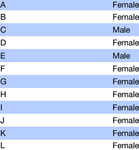 Participant Gender Femalemale Download Scientific Diagram
