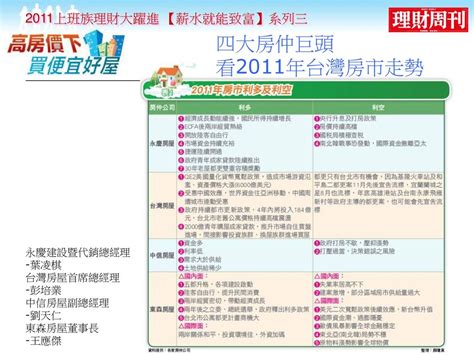 2011年台股大解密 Q1、q4有高點 本期《理財周刊》特別採訪了11位業界頂尖分析師，從總體經濟、大盤指數高低點，產業趨勢再到個股布局與操作