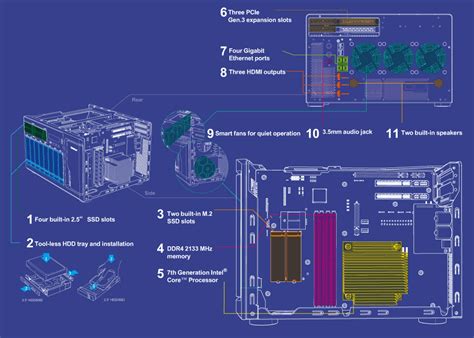 Tvs 1282 Features Qnap