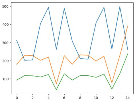 Understanding Double Machine Learning For Causal Inference A Practical