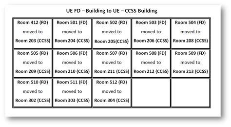 Room Assignment Ece Ect Board Exam April 2017 Released