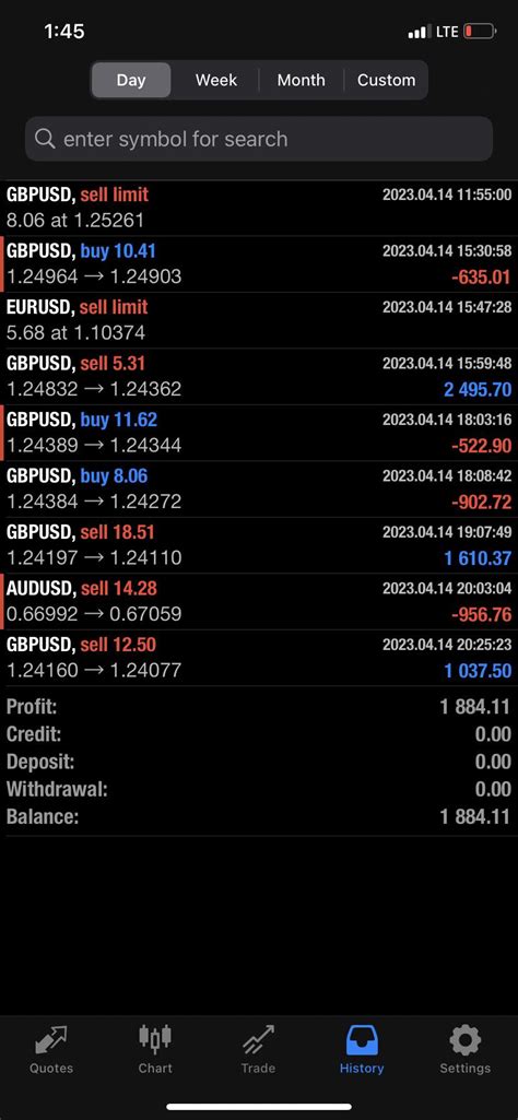 Over Trading Rforex