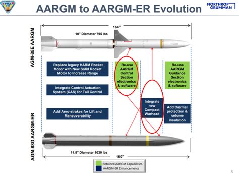 Us Navy Clears Aargm Er For Low Rate Initial Production
