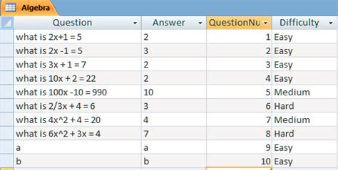 Bar Chart R And Mschart Sorting Categories Of Barchart Ratings By